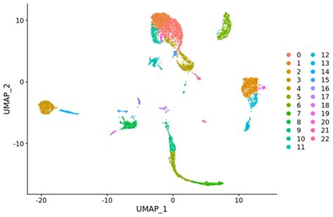Adding Contour To A Feature Plot · Issue 2520 · Satijalabseurat · Github