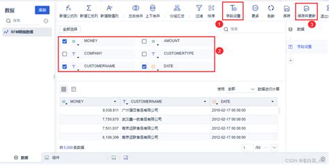 数据分析经典案例 rfm客户价值分析（基于finebi工具分析） 在线商店 rfm数据分析 csdn博客