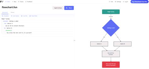 10 Cutting Edge AI Flowchart Makers You Need To Know About