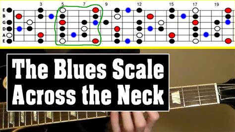Blues Scale Hotlineoperf