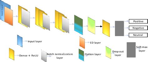 Figure 1 From Recurrent Neural Network Based Human Emotion Recognition