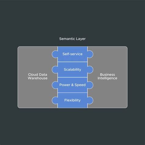 atscale on linkedin data datascience ai bi analytics
