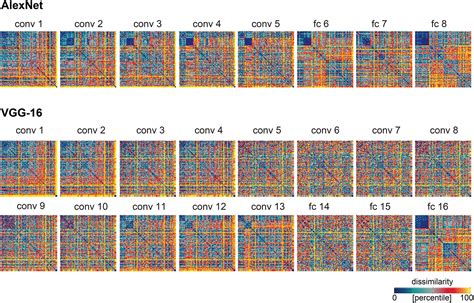 Frontiers Deep Convolutional Neural Networks Outperform Feature Based