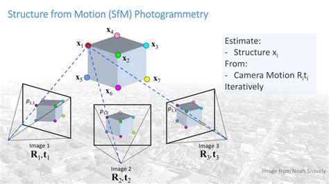 Pengantar Structure From Motion Photogrammetry Pptx
