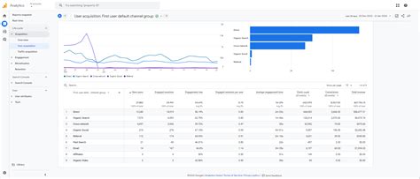 Detailed Guide Google Analytics 4 Sessions Unveiled DataVinci Blogs