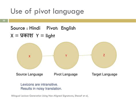 Ppt Comparable Corpora And Its Application Powerpoint Presentation Free Download Id4446336