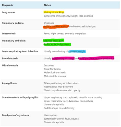 Respiratory Crash Course Flashcards Quizlet