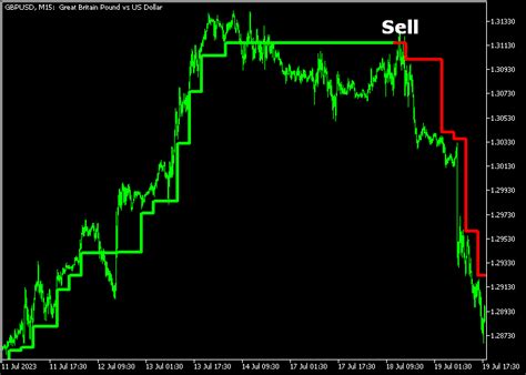 Super Trend Hybrid Indicator For Mt5