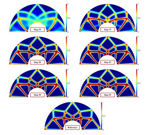 A Semi Circular Disc Evolution Of The Density Variable Download