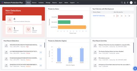 Real Time Threat Detection And Prevention Manageengine Malware