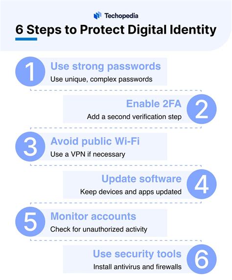 What Is Digital Identity Definition Types How To Protect Techopedia