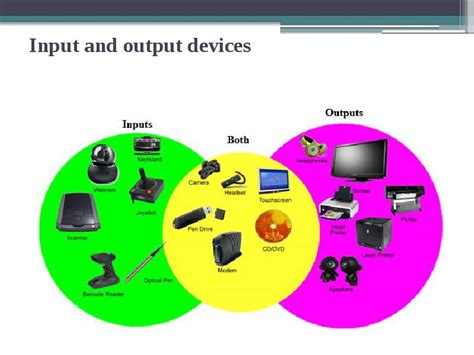Introduction To Computer Systems Architecture Of Computer Systems презентация доклад проект