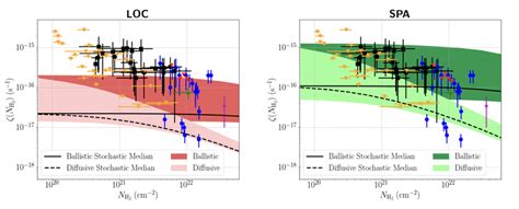 Cosmic Ray Ionisation Rate Inside Molecular Clouds As A Function Of The