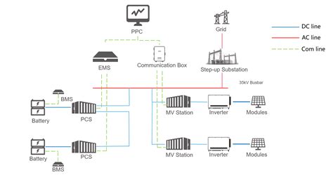 1 Ppc Control Strategy