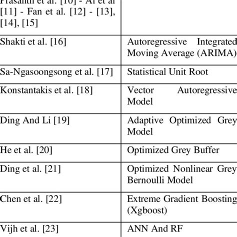 Selling Price Forecasting Using The Neural Network Download Scientific Diagram