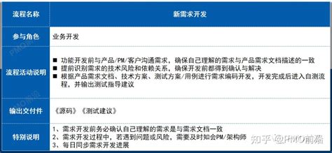 史上最详细的项目管理开发流程架构及说明【实例】 知乎