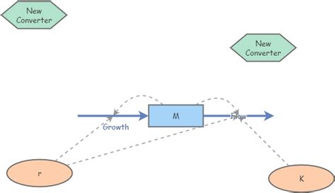 Logarithmic Growth Insight Maker