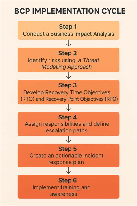 Iso 27001 Bcp Full Guide Including 8 Step Implementation