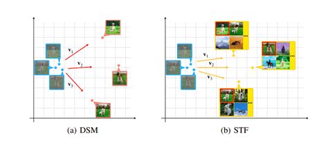 A New Ai Research From Mit Reduces Variance In Denoising Score Matching Improving Image Quality