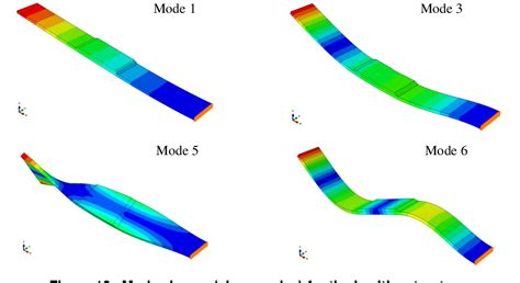 Figure 1 From Vibration Based Structural Health Monitoring Of Composite