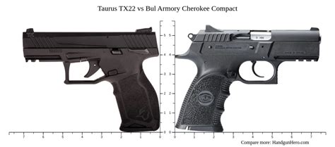 Taurus Tx22 Vs Bul Armory Cherokee Compact Size Comparison Handgun Hero