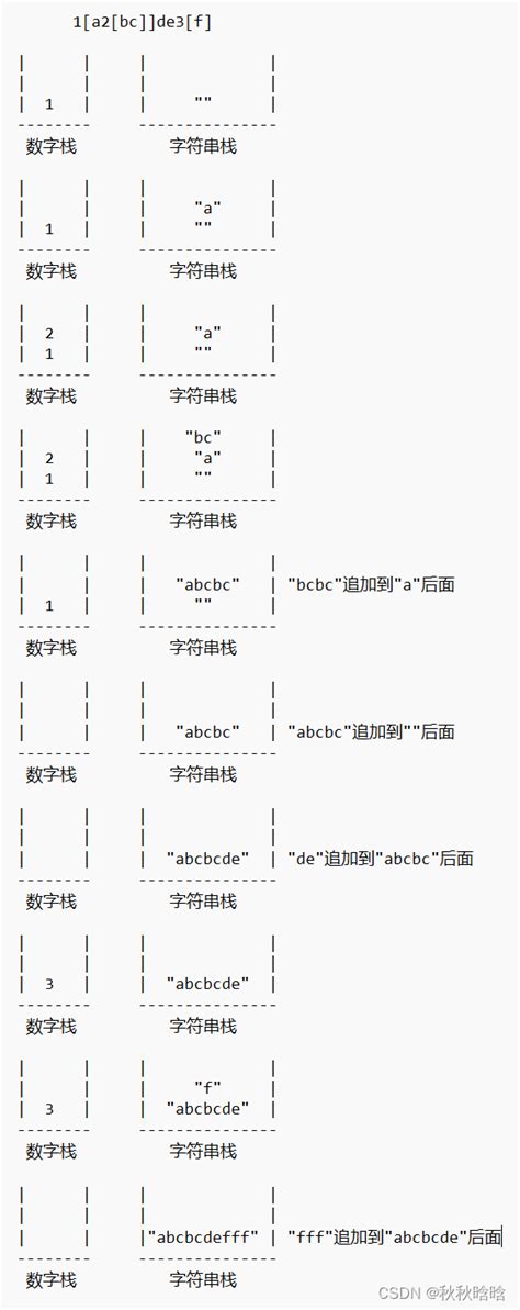 【leetcode】栈精选9题 单调栈小行星 csdn博客