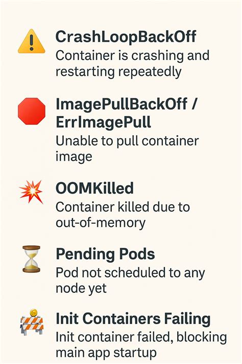 Kubernetes Devops Cloudnative Sre Containers K8stips Ajinkya