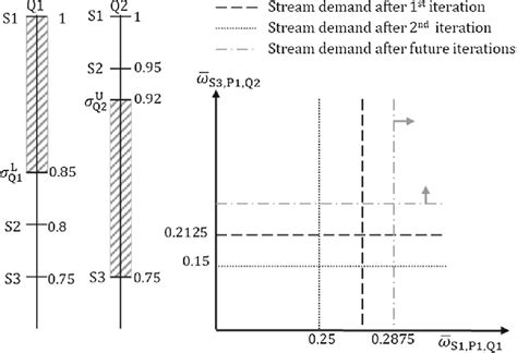 illustrative example for demand updating via algebraic equations