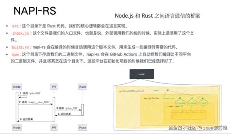 新一代打包工具rolldown新一代打包工具 Rolldown Vite Webpack对比 Rolldown 旨在作为 掘金