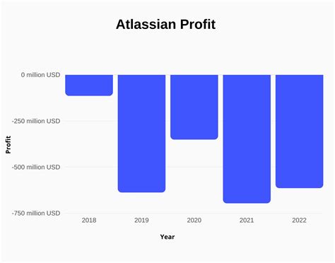Atlassian Revenue And Growth Statistics 2024 Signhouse