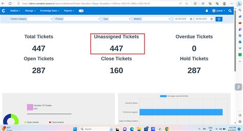 Canidesk Dashboard Unassigned Tickets Count Show Wrong · Issue 45 · Canaris Incanidesk
