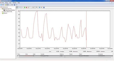 How To Graph Process Memory Usage A Step By Step Guide Signoz