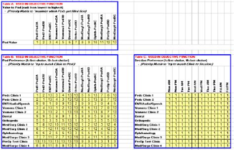 Lp Model For User Input Parameters Download Scientific Diagram