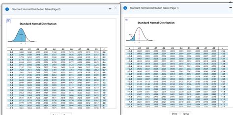 Solved Find The Probability That A Z Score Randomly Selected Chegg Com