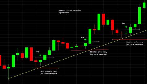How To Calculate The Size Of A Stop Loss When Trading