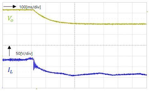 Unified Modeling And Double Loop Controller Design Of Three Level Boost Converter