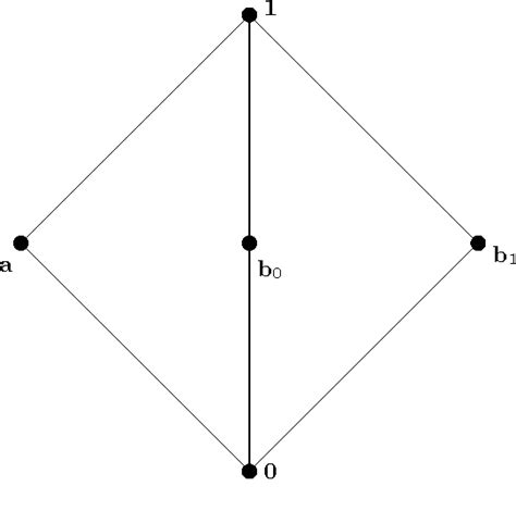 figure 1 from totally