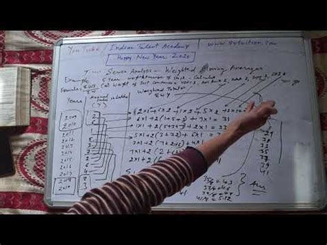 Weighted Moving Average Part Svtuition