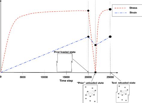 Figure 1 From Learning Crystal Plasticity Using Digital Image Correlation Examples From