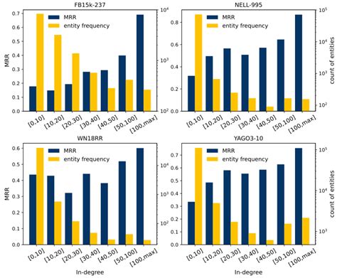 论文浅尝 Kracl 利用图上下文和对比学习的稀疏kg补全 智源社区