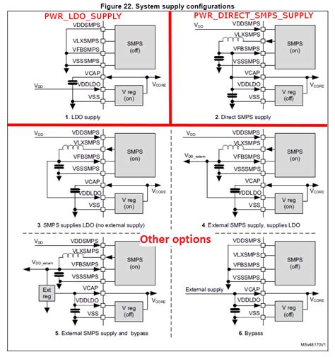 Pwrdirectsmpssupply Is Undefined In Keil And 10 Stmicroelectronics Community