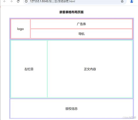 第三章总结如图所示使用标题、表格table等标记搭建页面 Csdn博客