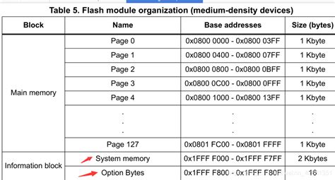 Stm32的uidotp加密设计2stm32 Otp Csdn博客 Stm32的uidotp加密设计2stm32 Otp Csdn博客