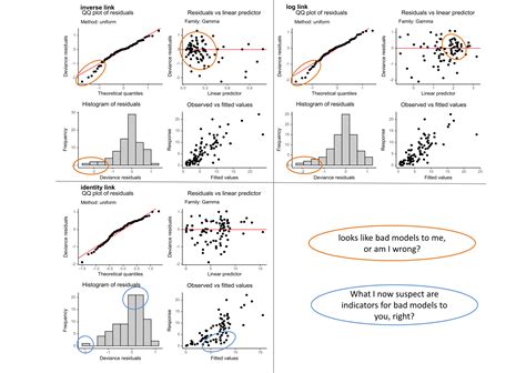 R Use A GLM GAM Model With Gamma Family Identity Link Despite Warning Cross Validated