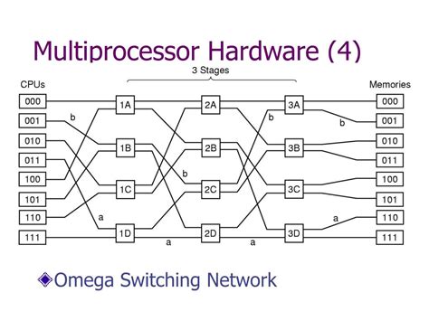 Ppt Multiple Processor Systems Powerpoint Presentation Free Download Id1776548