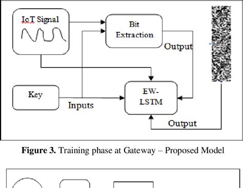 Figure 3 From Deep Learning Based Effective Watermarking Technique For Iot Systems Signal