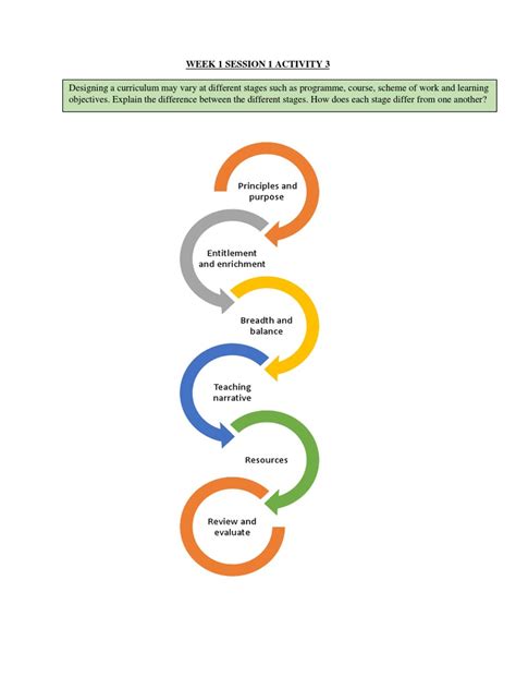 Week 1 Session 1 Activity 3 Pdf