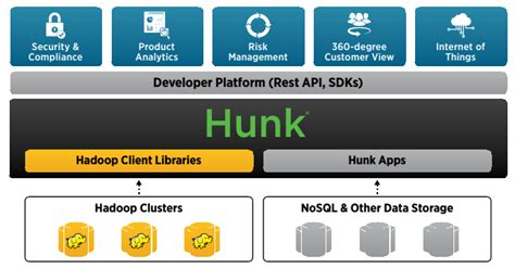 بررسی و مفهوم Hunk پلتفرم تجزیه و تحلیل Splunk برای Hadoop قسمت دوم پایانی