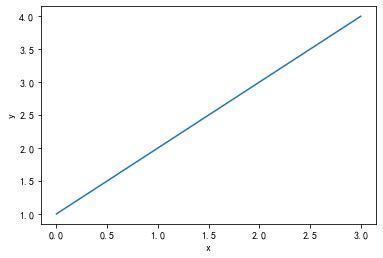 Python数据分析之展示 Matplotlib1 matplotlib 显示数值 CSDN博客
