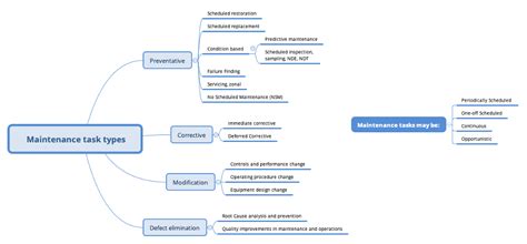 Maintenance Task Classification Oxmt